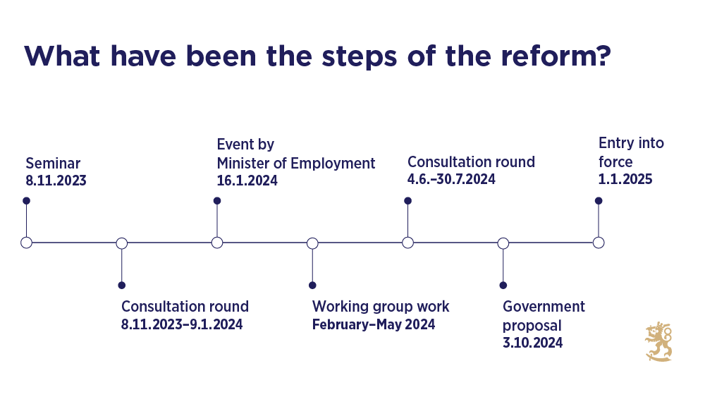 Developing the conciliation system - Ministry of Economic Affairs and ...